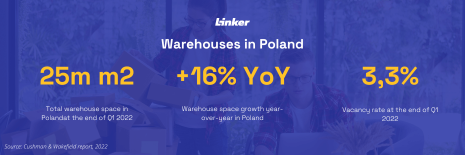 In the middle of the middle: the potential of Poland as a logistic hub