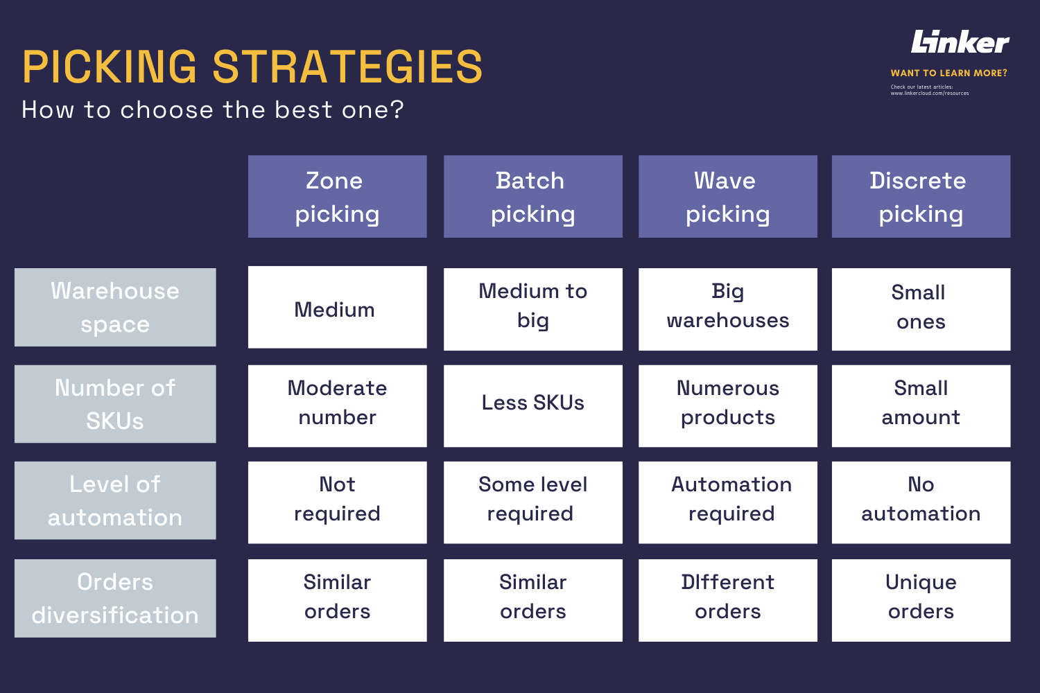 Warehouse picking strategies: how to choose the best for your business
