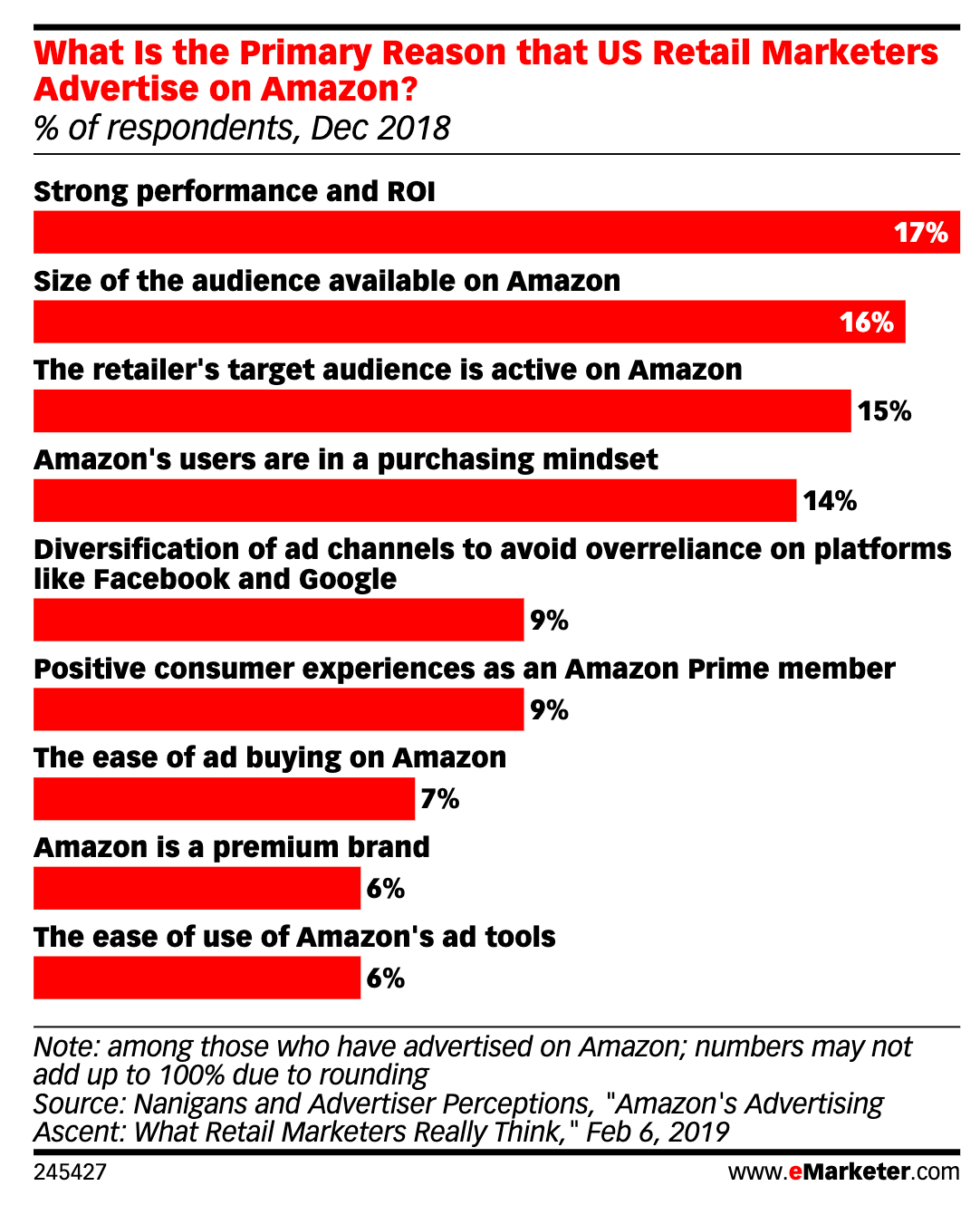 Overcome Amazon FBA challenges: sales-proven tips and tricks