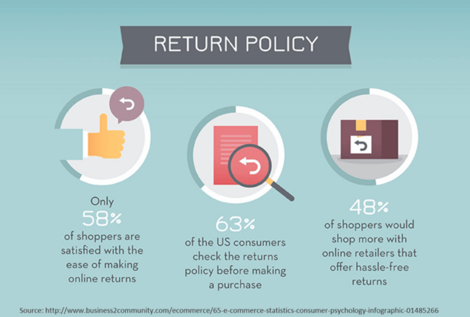 Ecommerce returns management: 5 tips to improve reverse logistics