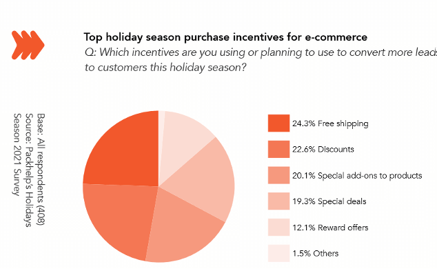 10 tips on how to prepare your ecommerce logistics for high season