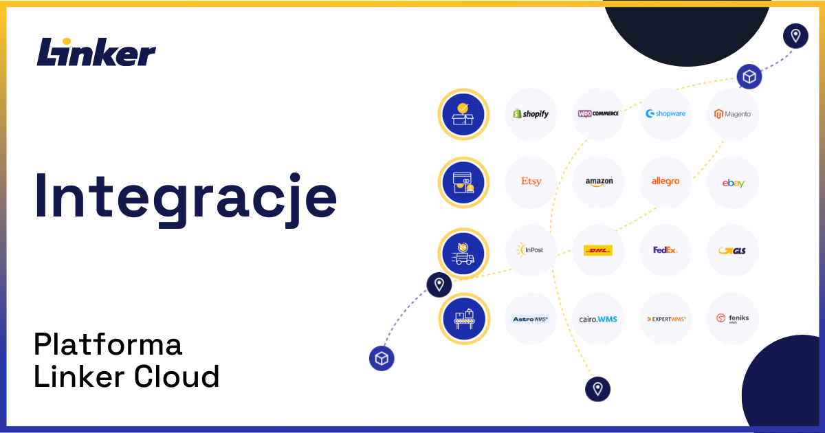 Integracje | Linker Cloud - Platforma do zarządzania e-commerce